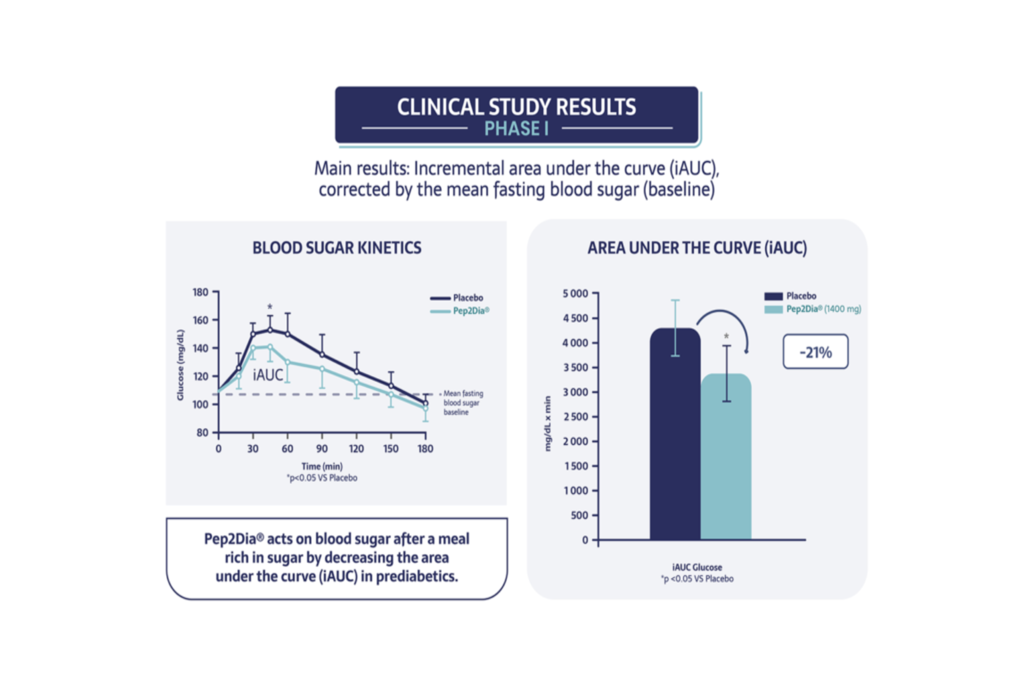 Research and Publications – Pep2Dia